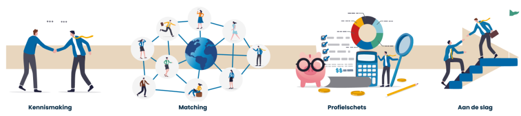 Bedrijf laten groeien - Businesskansen